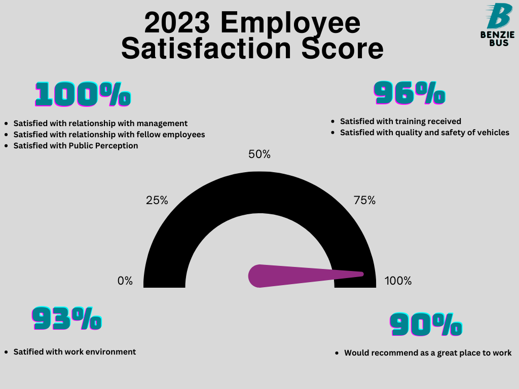 Careers | Benzie Bus