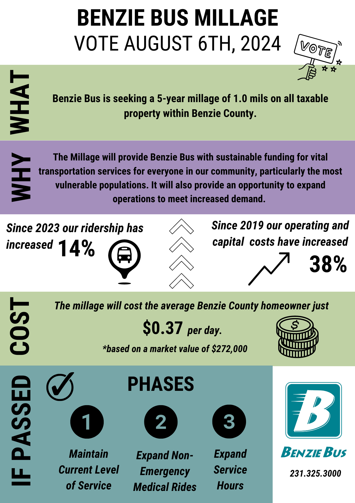 Millage Proposal | Benzie Bus